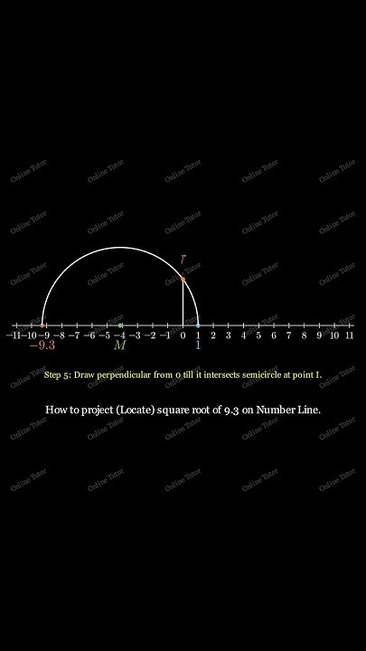 how to find square root of 9.3 on number line. - YouTube