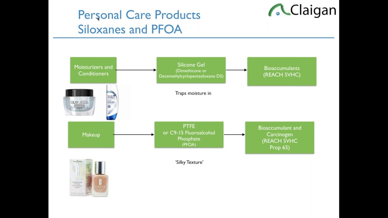 EU ECHA REACH SVHC Database - YouTube