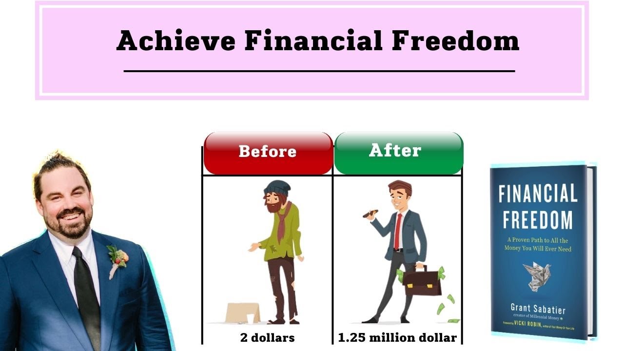How To Achieve Financial Freedom In 20s Financial Freedom Kaise Achieve