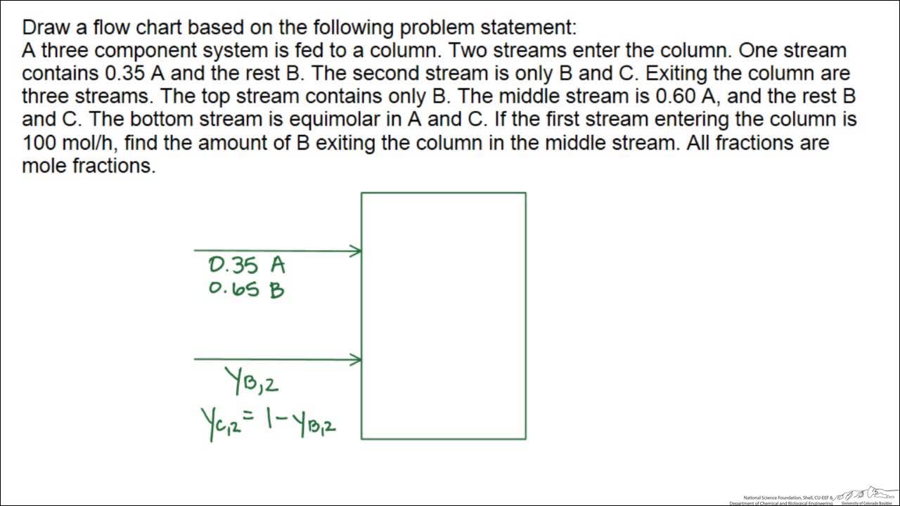 Flowchart Example - YouTube