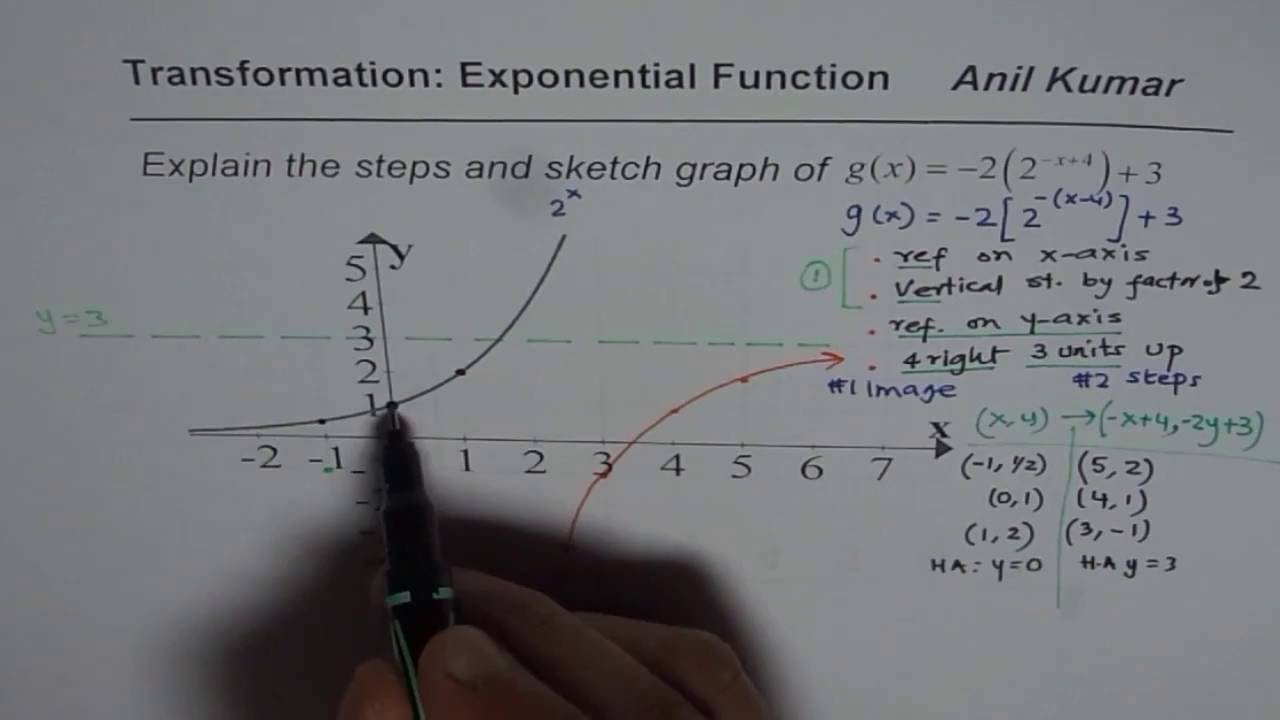 How to Sketch Transformed Exponential Function in Details - YouTube