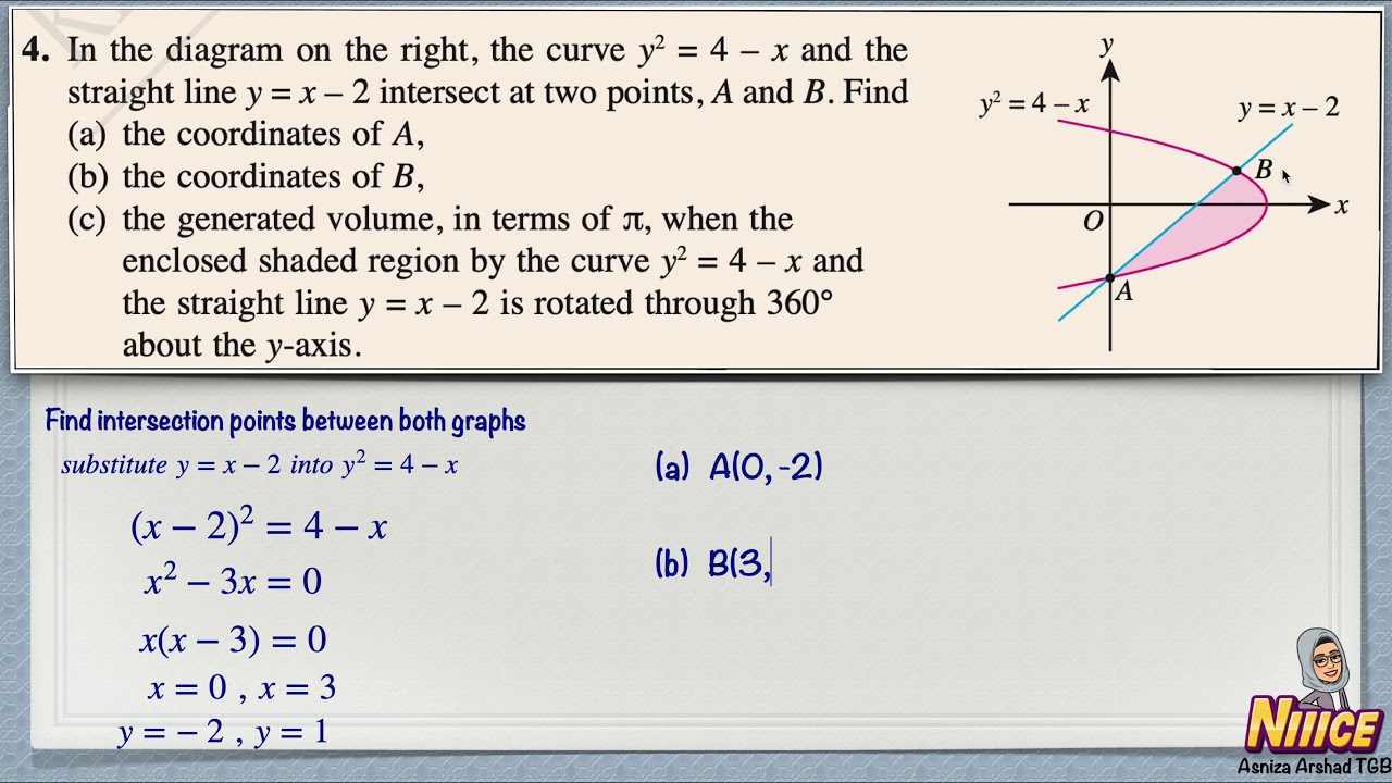 INTEGRATION : VOLUME OF REVOLUTIONS - YouTube