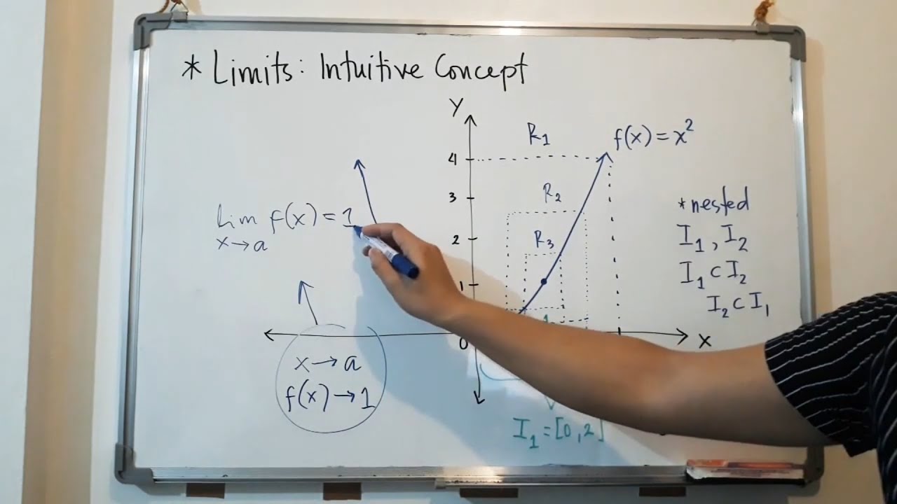 Calculus 1 Chapter 2 Intuitive Concept of Limit (Taglish) - YouTube