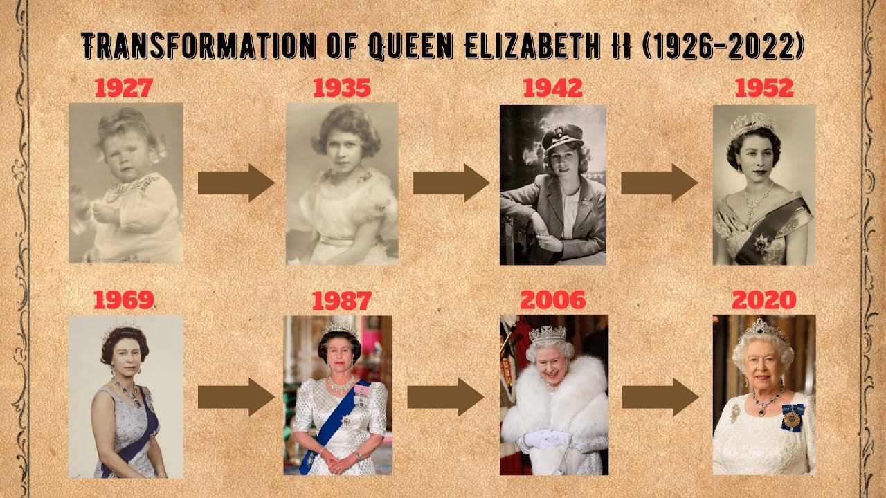 Queen Elizabeth II (1926-2022) of The United Kingdom's Transformation 0 ...
