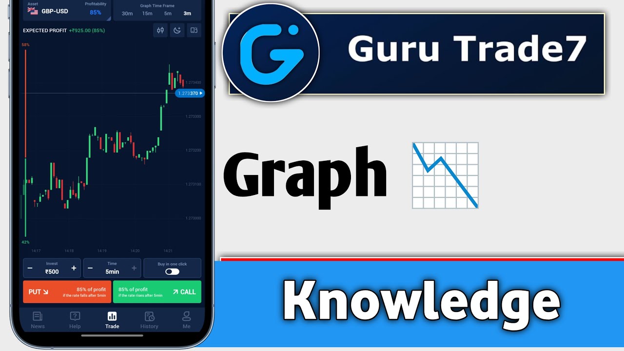 Guru Trade 7 Graph Knowledge - YouTube