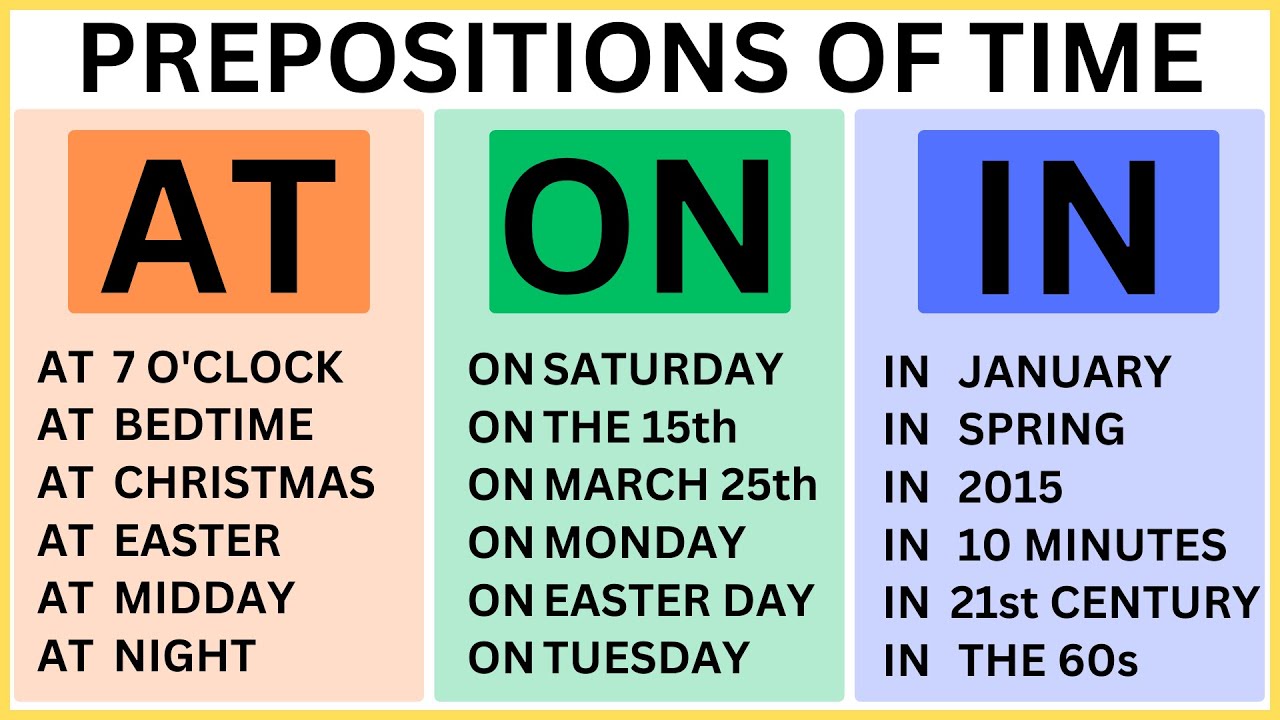 Basic English Grammar - prepositions of time - AT-ON-IN - YouTube