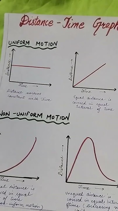 distance -time graph/class9th/science/physics/graph/uniform and non ...