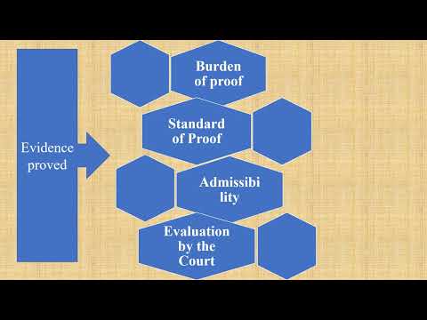 Definitions: Facts, facts in issue, relevant, evidence proved ...