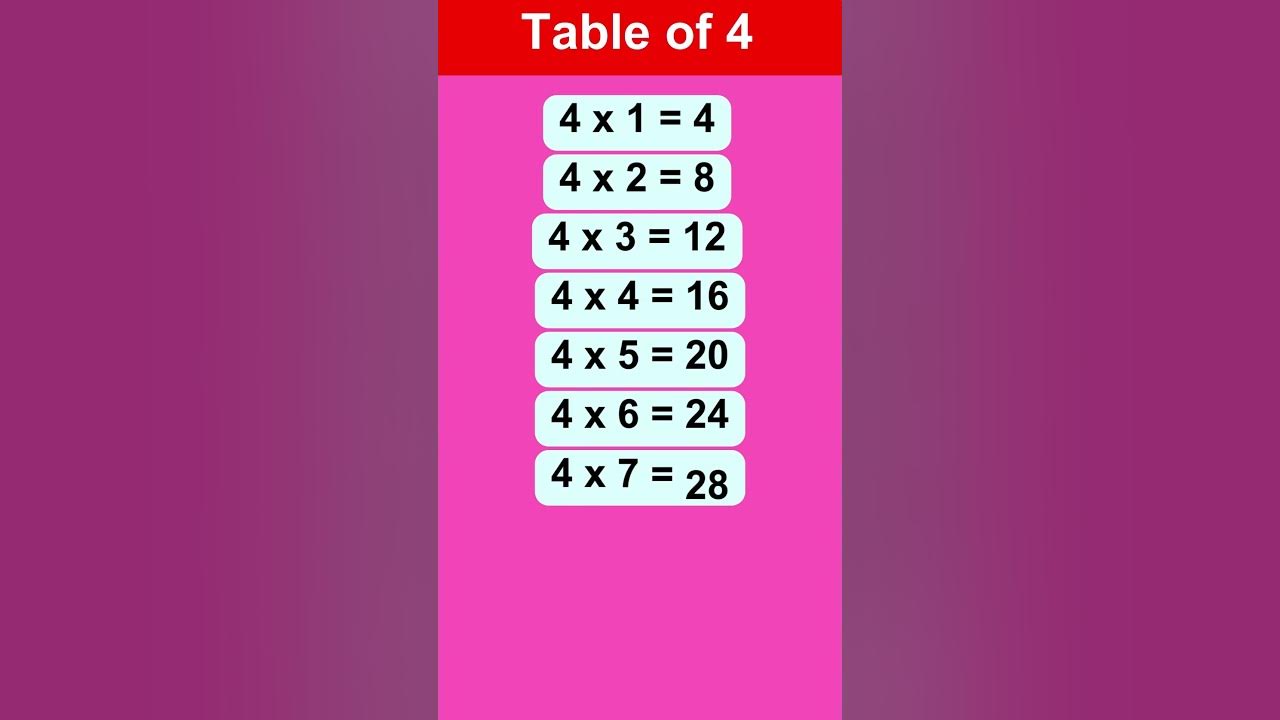 Table of 4 Multiplication Table Tricks Learn in 5 Minutes ⏱️ # ...
