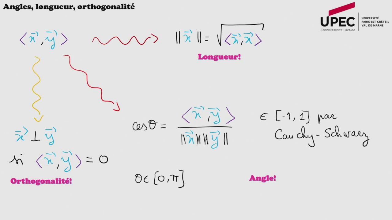 Espaces euclidiens - YouTube