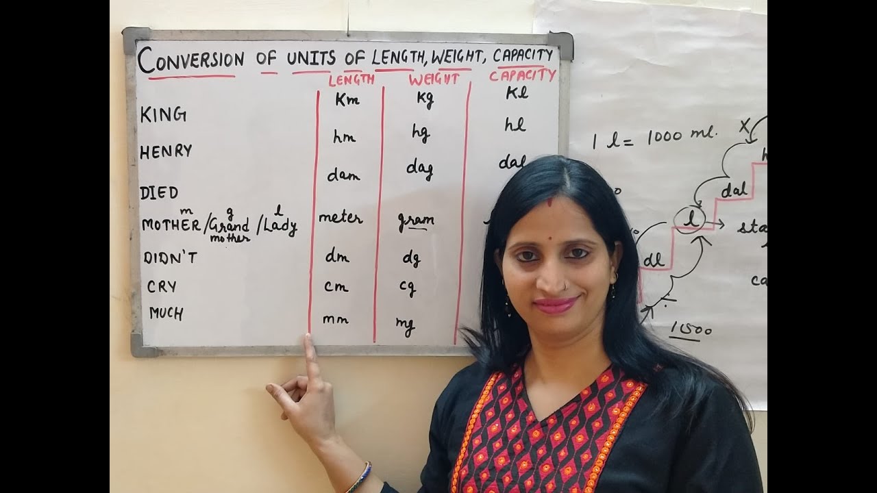 Conversion of units of length, weight & capacity - YouTube