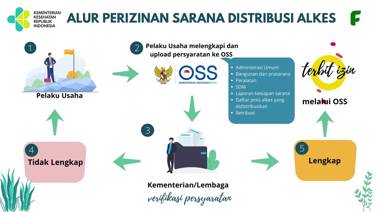 Persyaratan perizinan sarana DAK melalui OSS RBA - YouTube