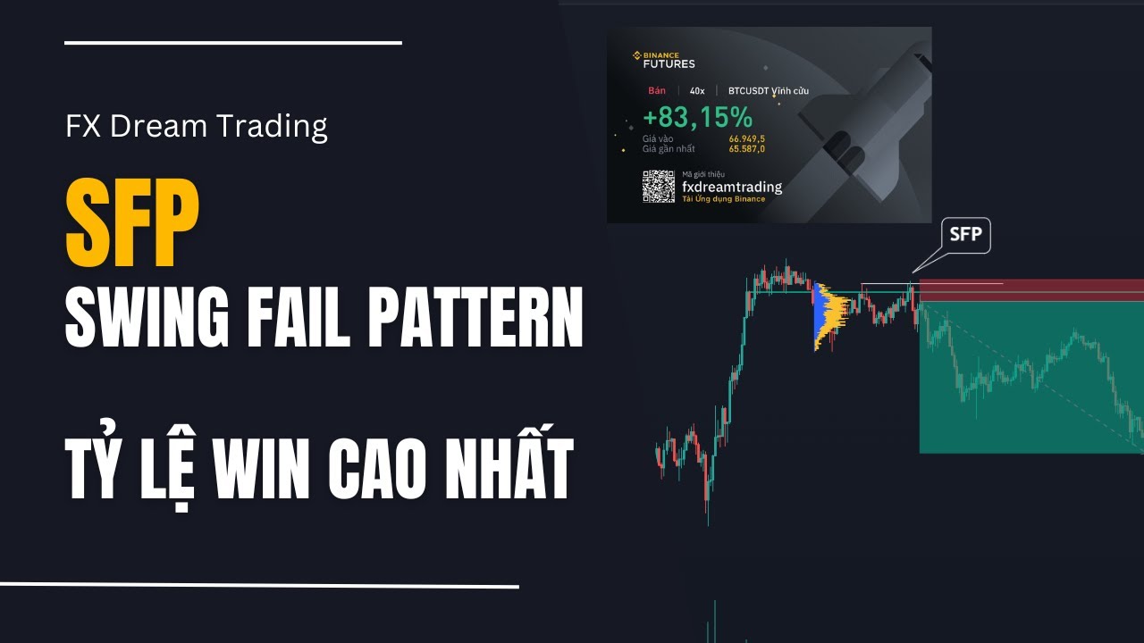 #29. SFP - Swing Fail Pattern (Mô hình có tỷ lệ thắng cao) | keyvolume ...