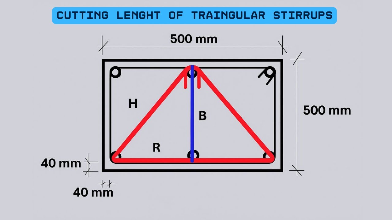 Triangular Stirrups of Cutting Length | #construction #bbs #home design ...