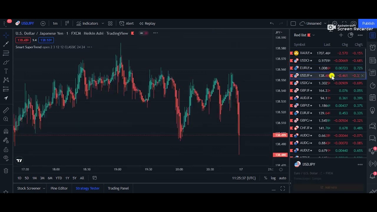 BEST LONG SHORT INDICATOR TRADING VIEW - YouTube