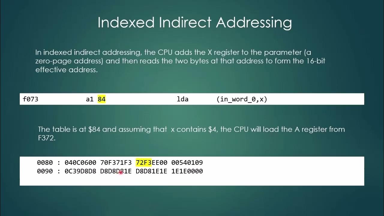 6502 Fancy Addressing Modes (Lesson 7) - YouTube