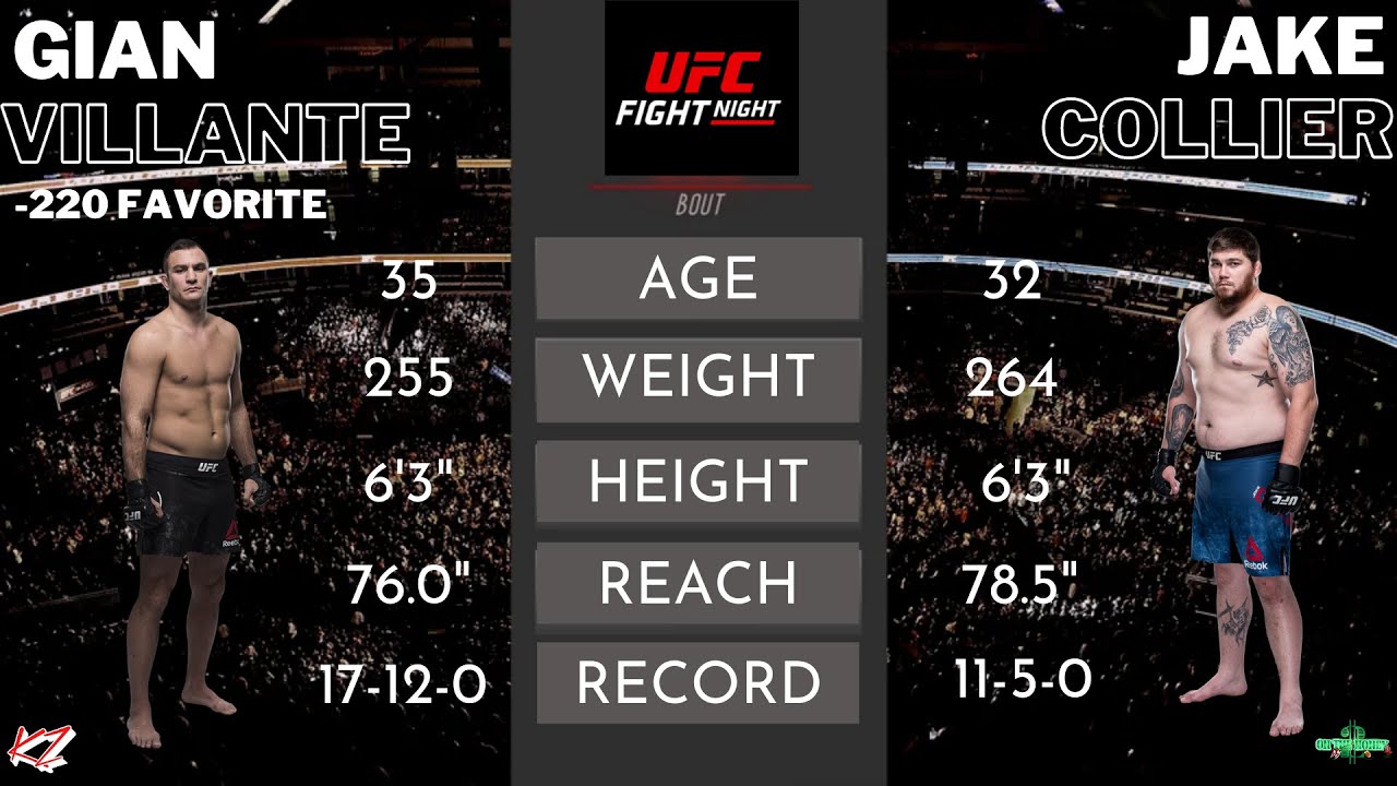 UFC Fight Night: Gian Villante vs. Jake Collier - The Vet, The Bet, and ...