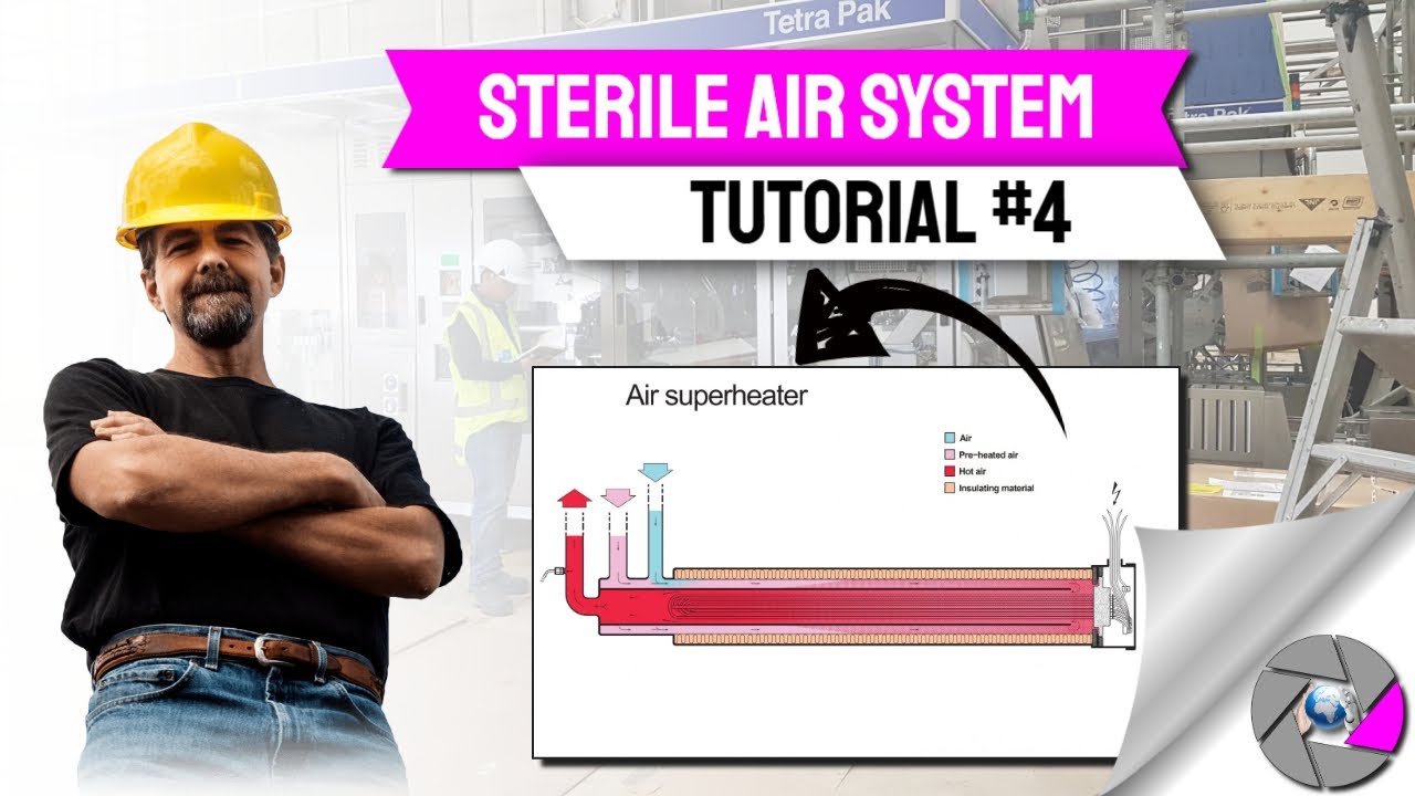 Tetra Pak A3 Speed 400V | Sterile System Part 4 Training - YouTube