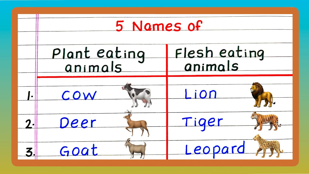 Names of Plant Eating and Flesh Eating Animals | Five Plant Eating and ...