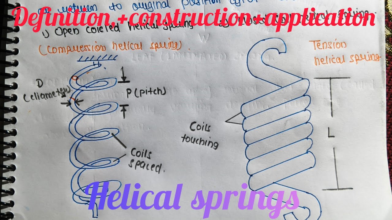 Helical springs(open and closed coil) - YouTube