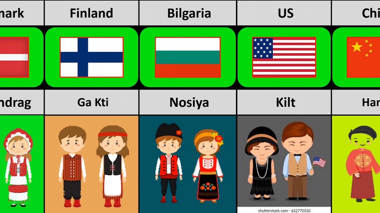 National Dress From Different Countries || Traditional Dress of ...