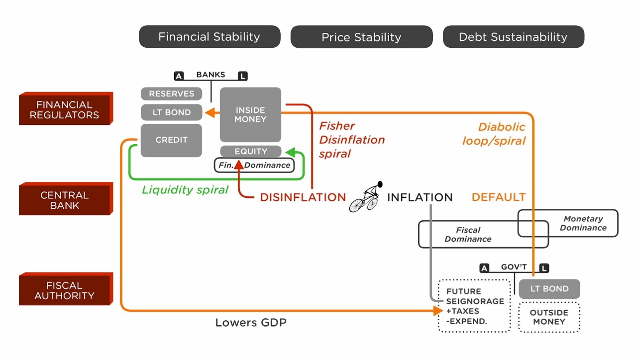 Money and Banking, part 4: Risky Government Debt, Diabolic Loop ...