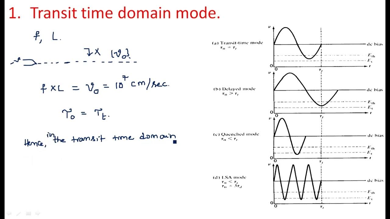 Gunn Effect Diode Modes Of Operation Microwave Engineering Lec 111 Youtube