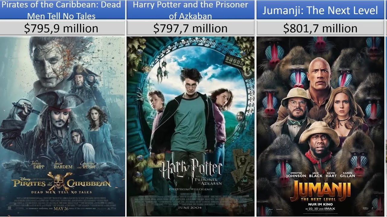 Top 100 Biggest Box Office Movies Of All Time | Tetra ingenious author ...