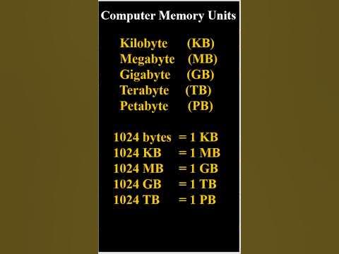 Computer Memory Units Chart. #shorts #shortsvideo #computershorts - YouTube