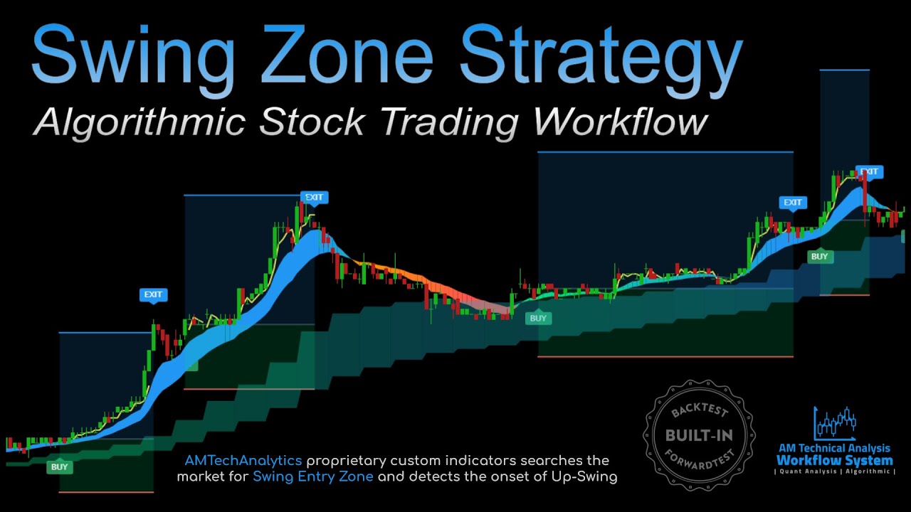 AMTechAnalytics Swing Zone Strategy - Algorithmic Stock Trading ...