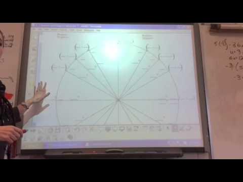 Labeling Degrees & Radians on the Unit Circle - YouTube