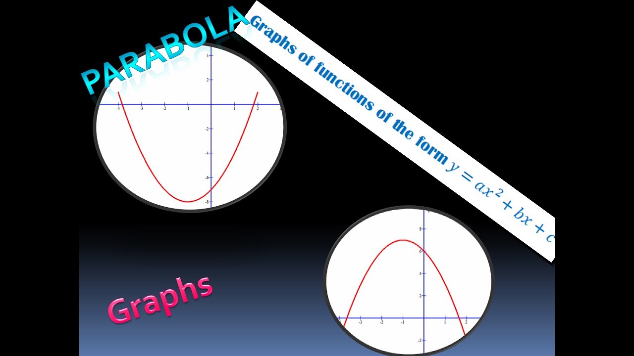 Graphs Of Quadratic Functions Y Ax 2 Bx C Youtube