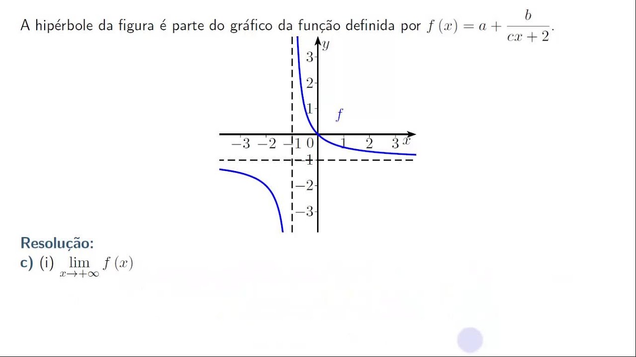 Considere As Funções Reais Definidas A Seguir Edulearn