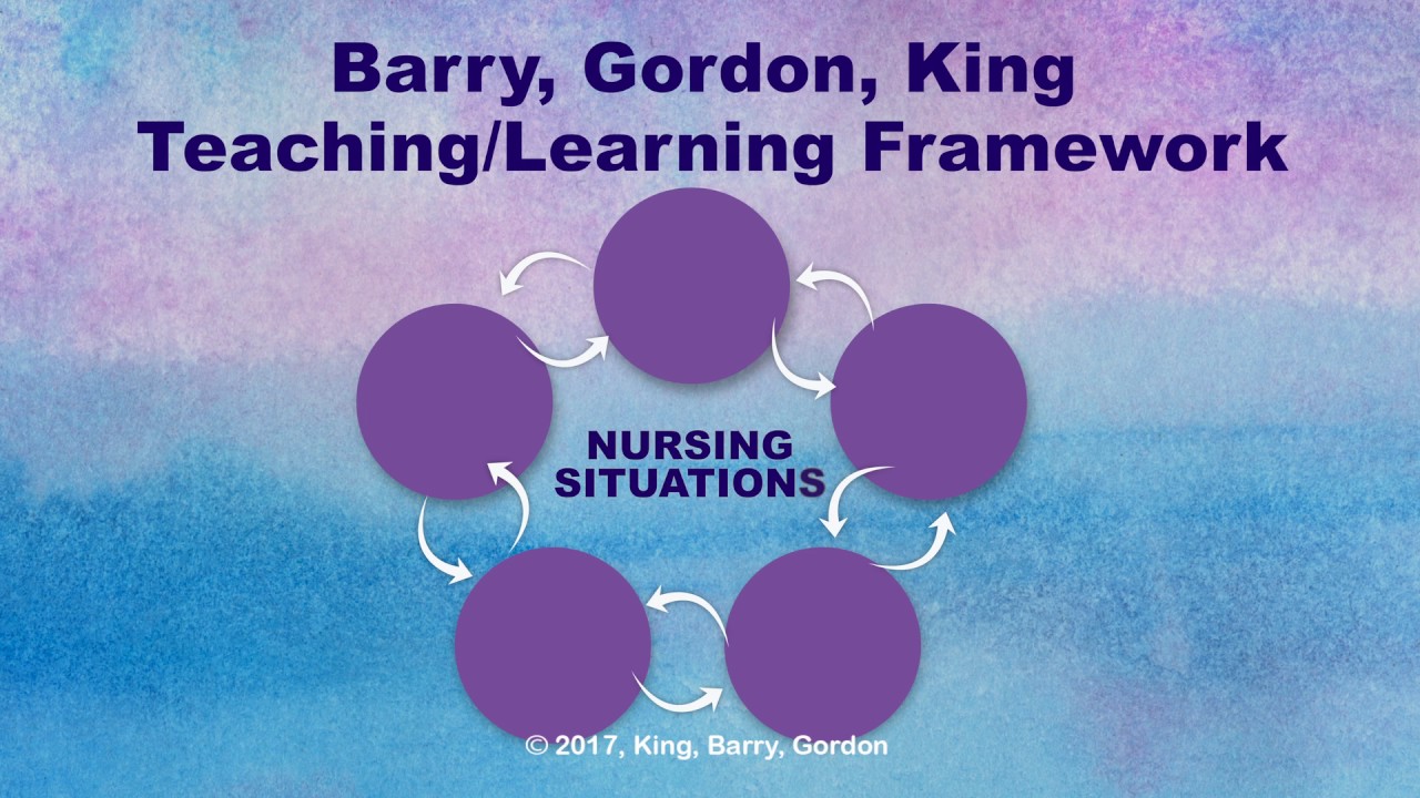 Nursing Situations: Teaching, Learning, Living Caring - YouTube
