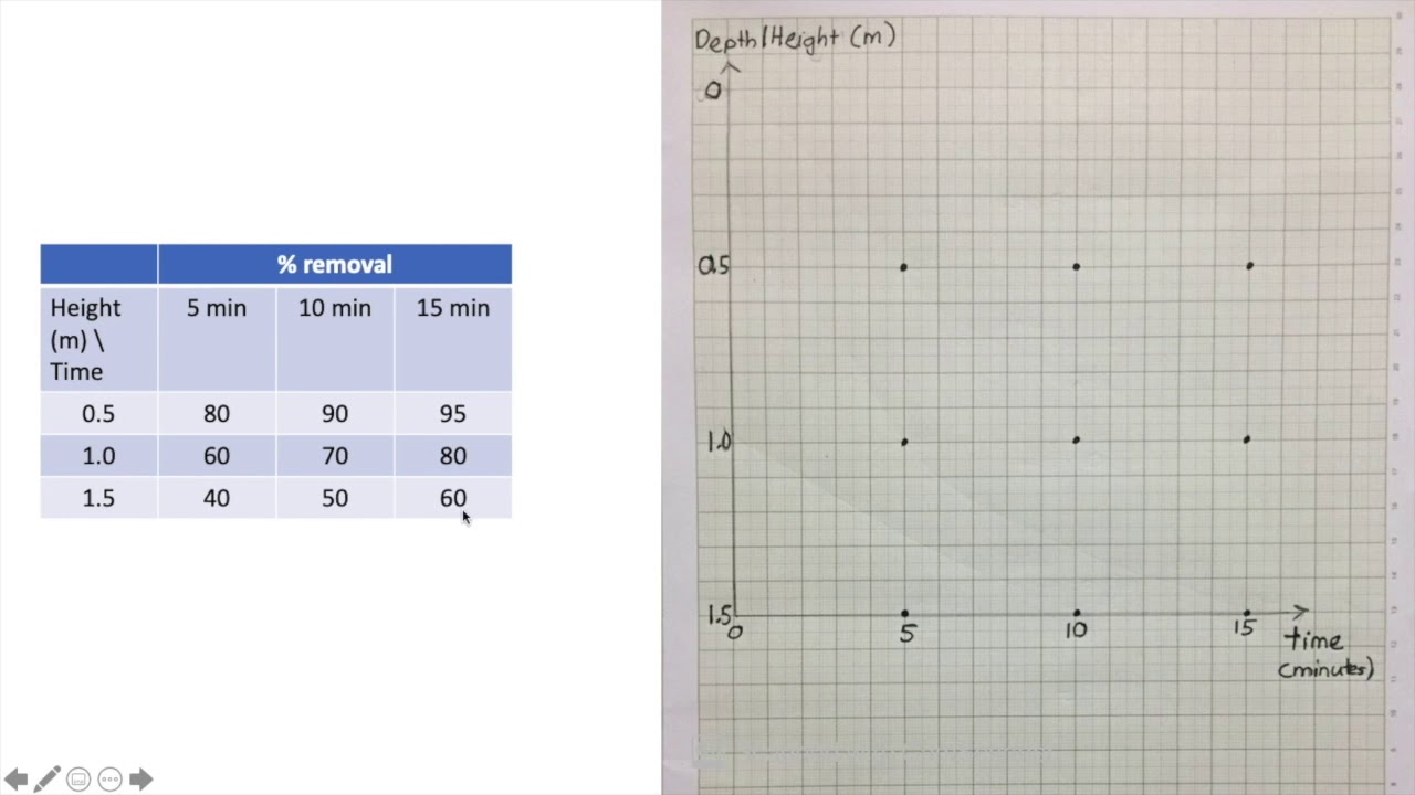 7 3 Sedimentation (Iso-Concentration Lines) - YouTube