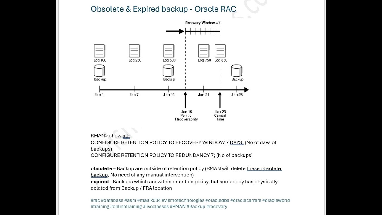 Obsolete & Expired backup - Oracle RAC - YouTube