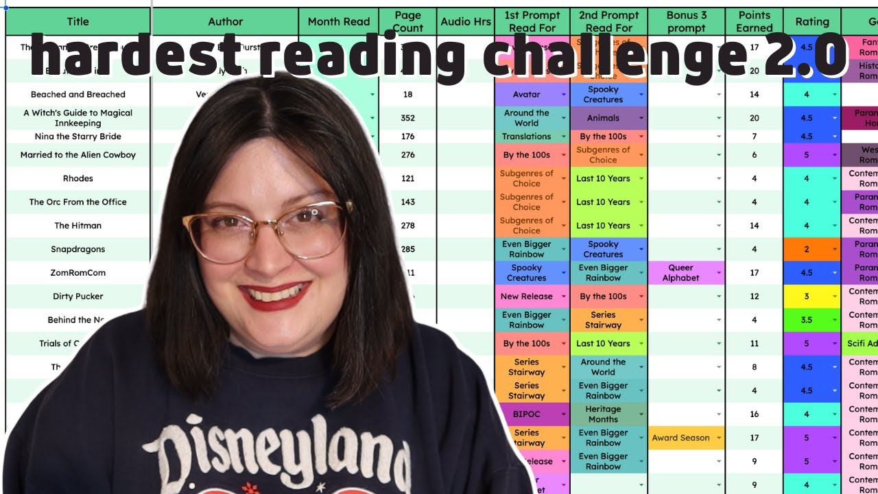 seeing if I'm having success with the hardest reading challenge ...