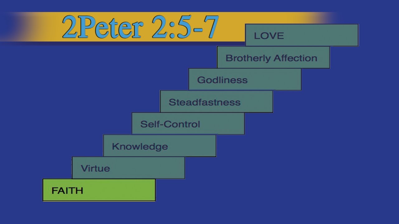 LADDER OF SALVATION | Faith BEING Foundation | TheWatchMen with 3A.M ...