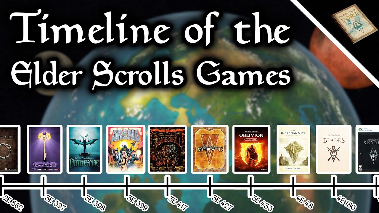 Where Does Every Elder Scrolls Game Fit on the Timeline? - The Elder ...
