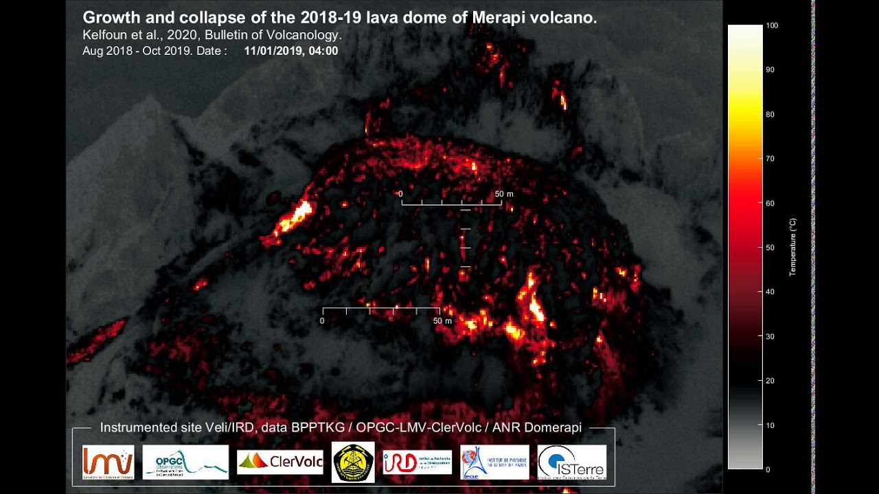 Merapi (Indonesia), Lava dome, thermal images, 2018-2019 - YouTube