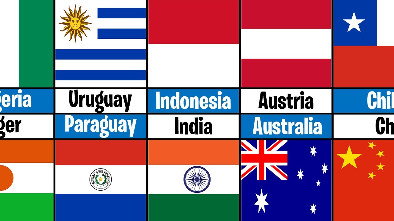 Similar Names among Different Countries | Similar Name Countries ...