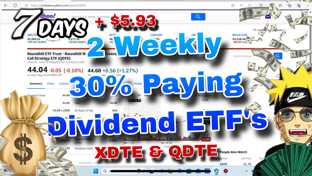 (XDTE) & (QDTE) 2 High Yield Weekly Covered Call Strategy ETF's Paying High Distributions Every ...