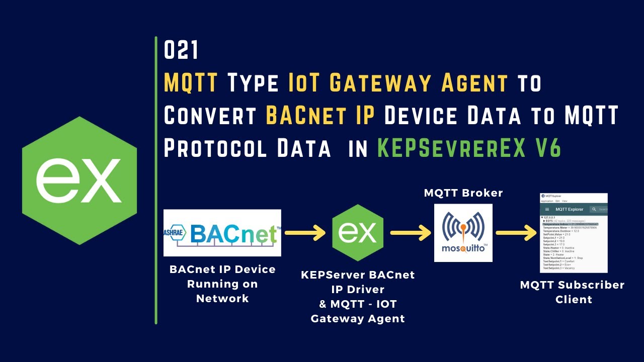 How To Use Mqtt Type Iot Gateway Agent To Convert Bacnet Ip Device Data