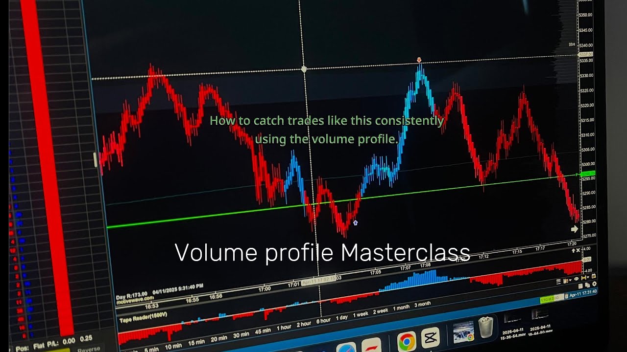 Volume Profile Masterclass | Live Trades + Yap - YouTube