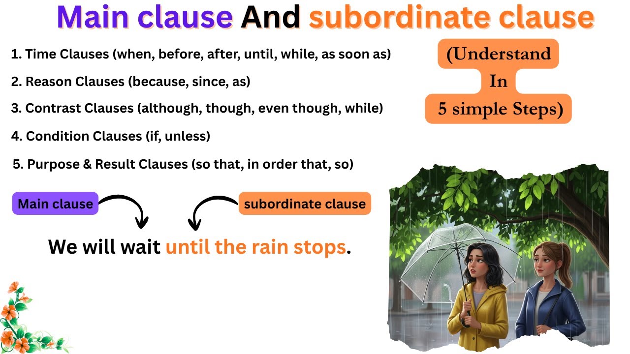 "Master Subordinate vs. Main Clauses in English Grammar | Easy ...