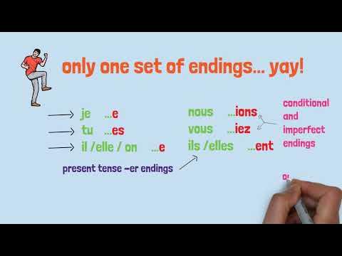How to form the French subjunctive, part 1. #GCSEFrench, #AlevelFrench ...