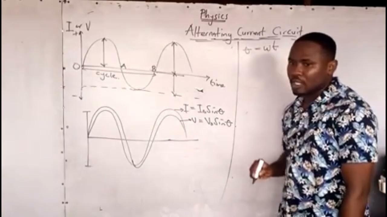 Understanding Alternating Current (AC) Circuits - YouTube