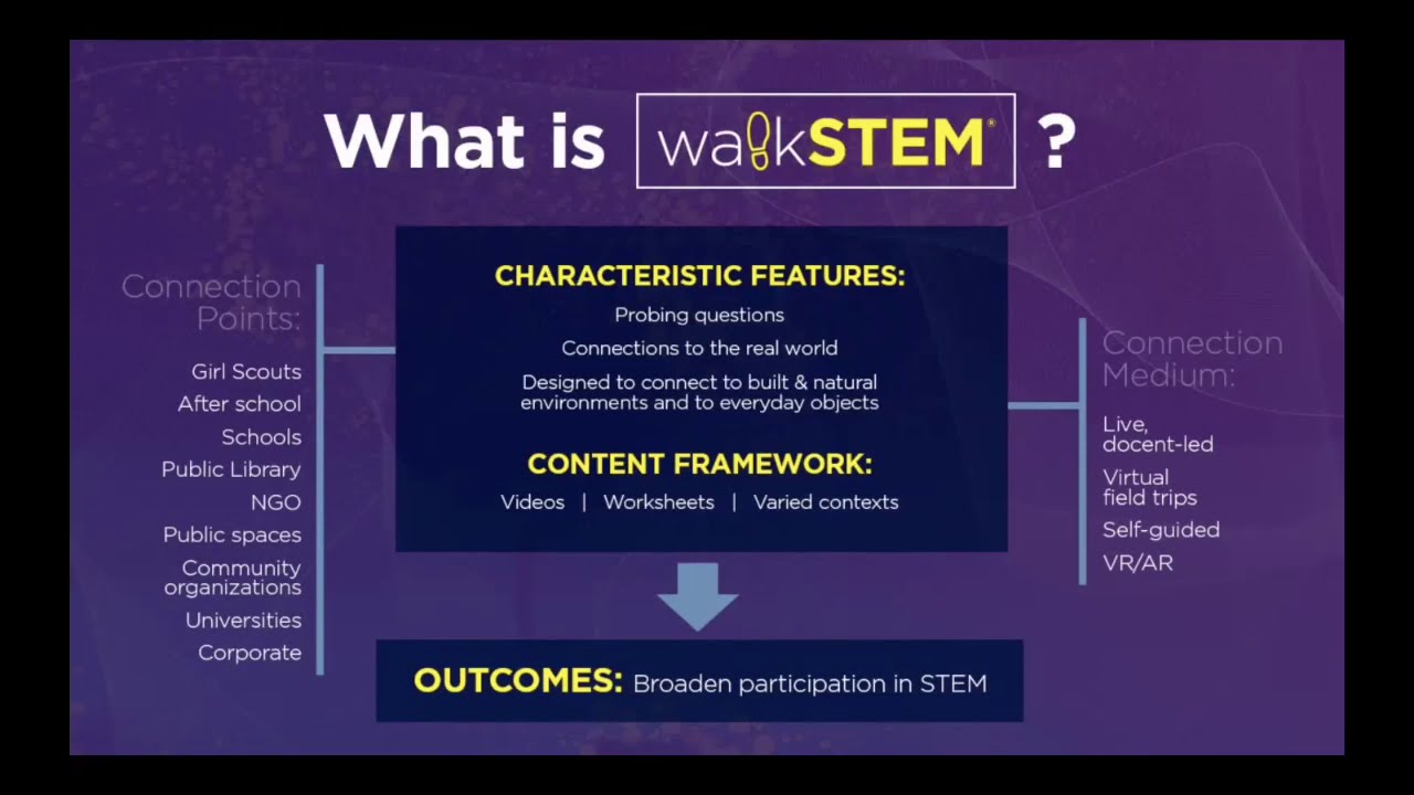 Part 1 - Virtual Field Trips in Math, STEM, and STEAM - YouTube