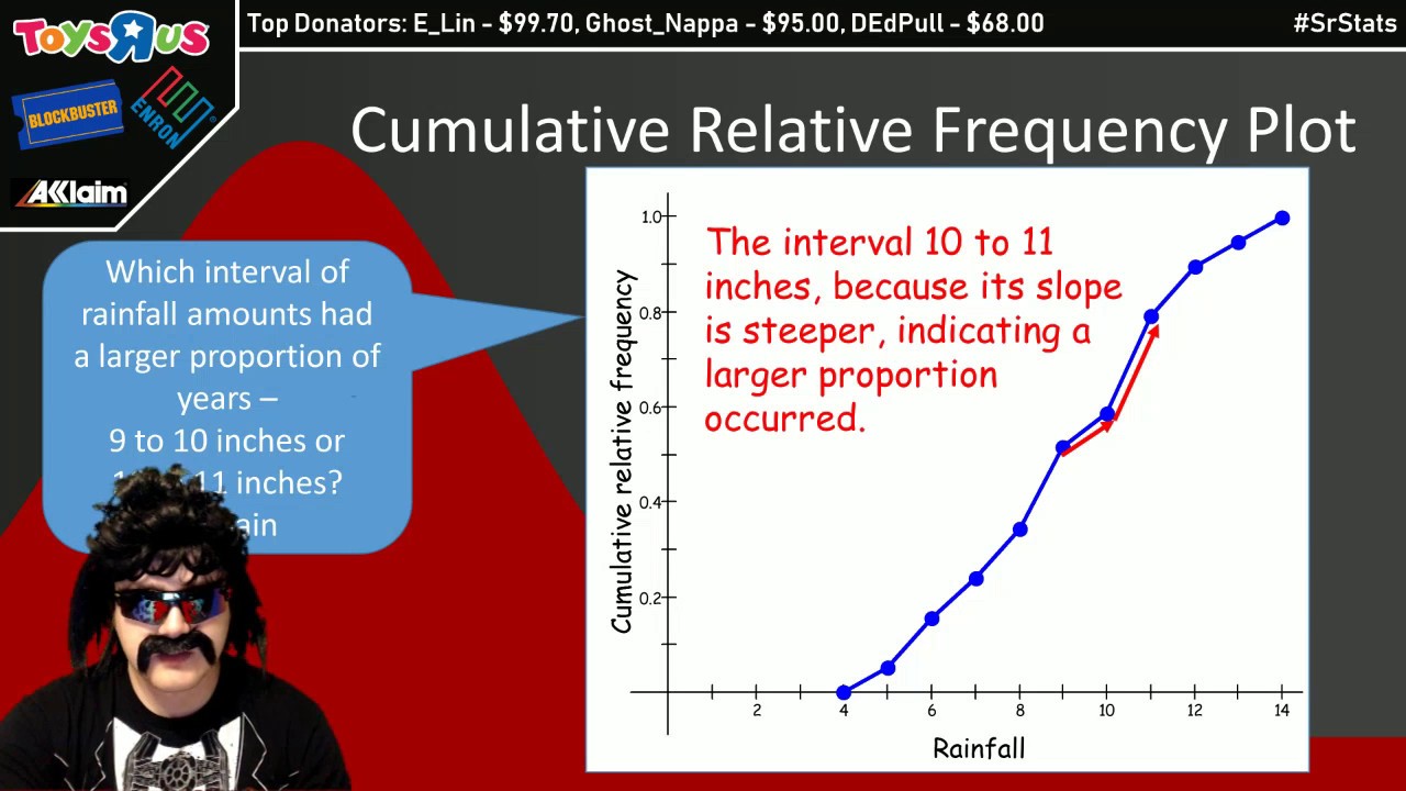 Cumulative Relative Frequency YouTube cumulative-relative-frequency-youtube