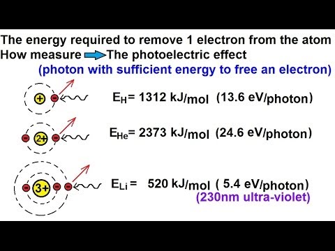 Chemistry - Periodic Variations (12 of 23) Atomic Radius: Ionization ...